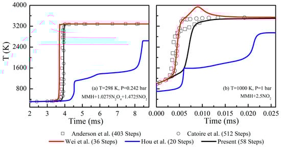 Modeling of Spray Combustion and Heat Transfer of MMH/N2O4 in a Small ...