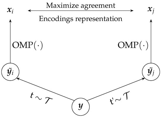A Simple Framework for Contrastive Dictionary Learning